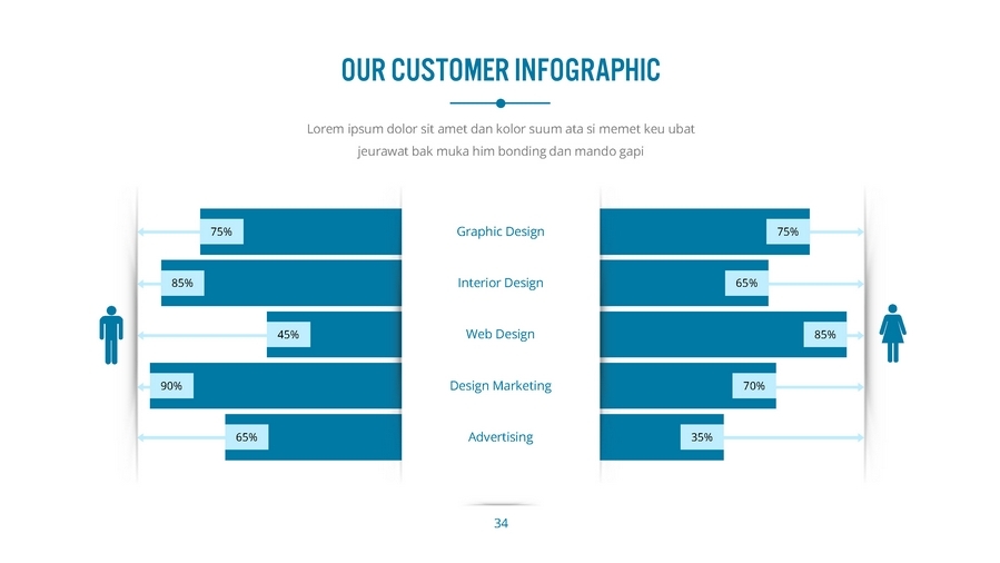 Multipurpose PowerPoint Presentation (Vol. 05) by Shafura | GraphicRiver
