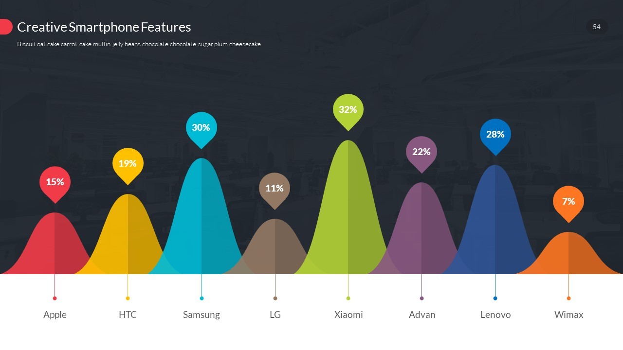 Ideo Powerpoint Presentation Template by vuuuds | GraphicRiver