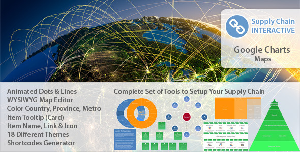 Soratopapa's Webnote — Supply Chain Interactive (Utilities)