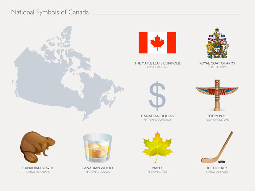 National Symbols for Keynote by Jumsoft | GraphicRiver