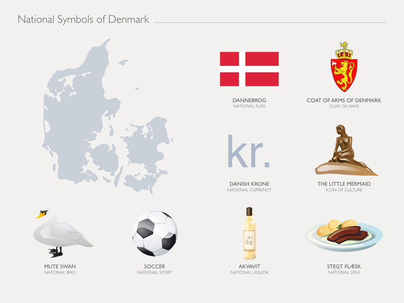 National Symbols for Keynote by Jumsoft | GraphicRiver