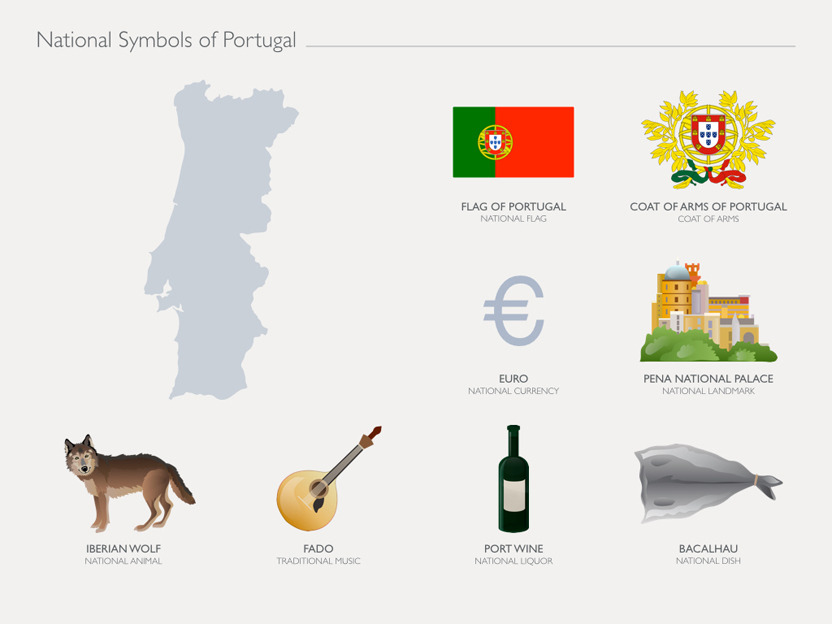 National Symbols for Keynote by Jumsoft | GraphicRiver