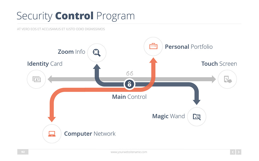 UX Enterprise Powerpoint Presentation Template by Bandidos | GraphicRiver
