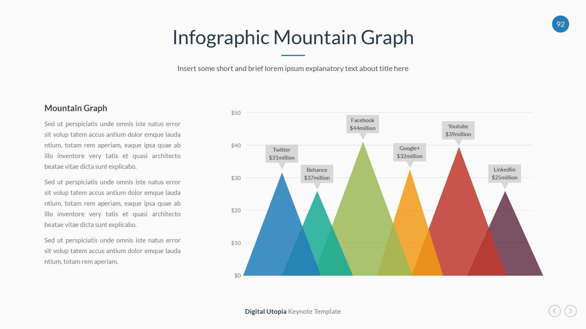 Digital Utopia Keynote Template by JafarDesigns | GraphicRiver
