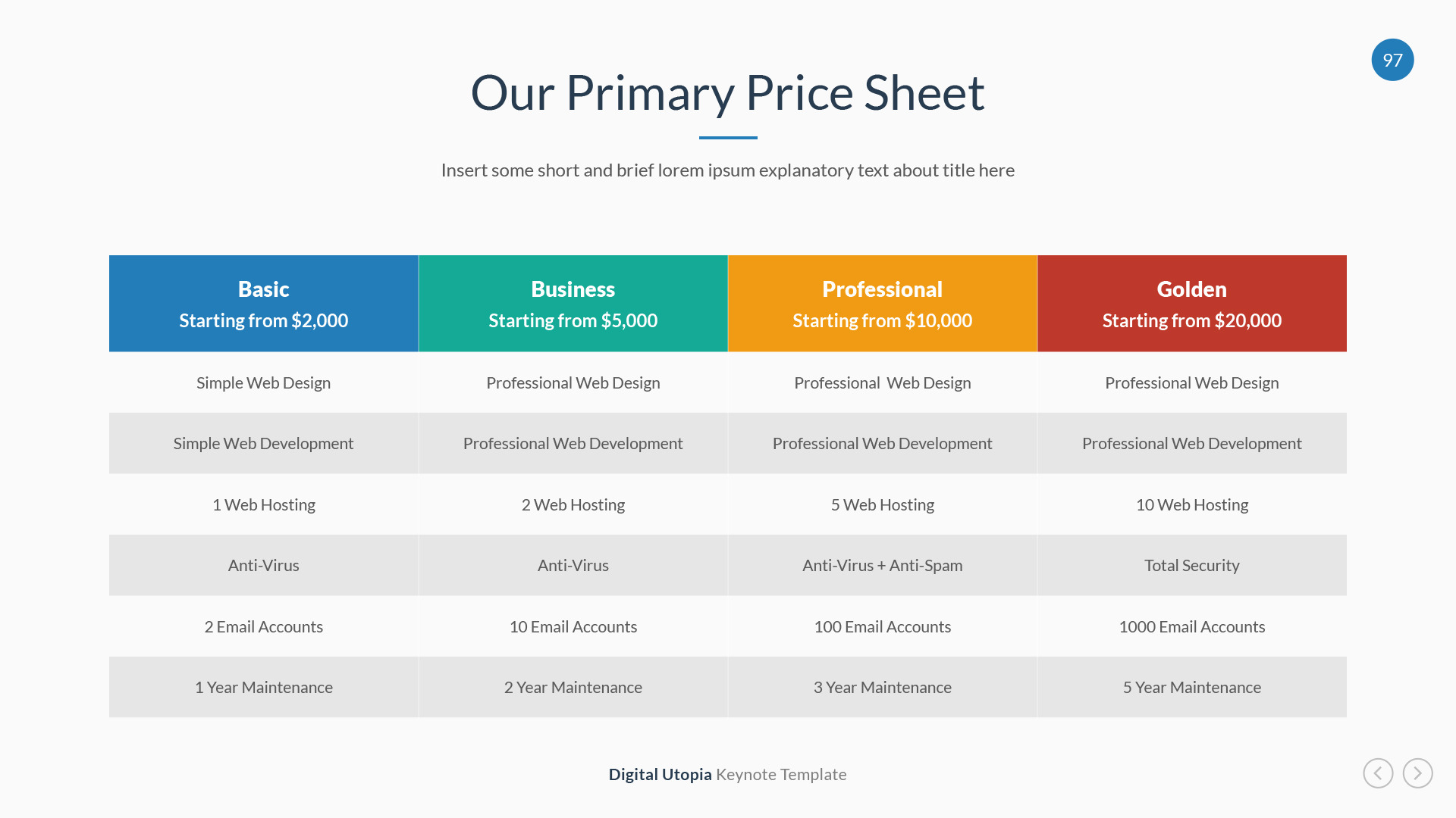 Digital Utopia Keynote Template by JafarDesigns | GraphicRiver