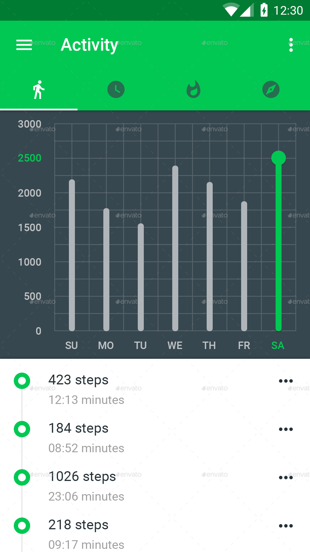 Rumio Android Material UI Kit by PixelGrow | GraphicRiver
