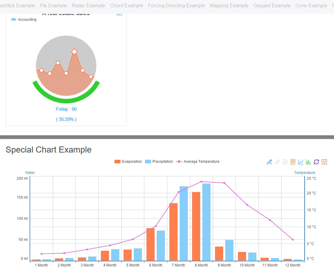 Chartli - Interactive Chart - JavaScript | CodeCanyon