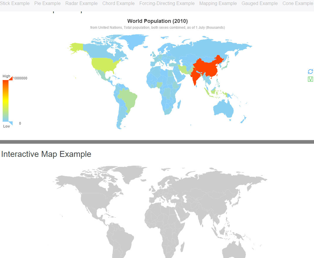 Chartli - Interactive Chart - JavaScript | CodeCanyon