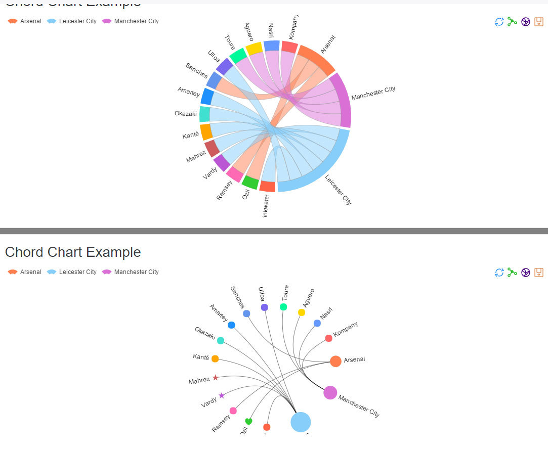 Chartli - Interactive Chart - JavaScript | CodeCanyon