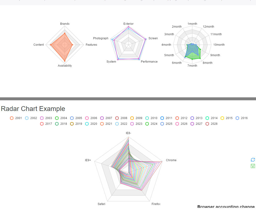 Chartli - Interactive Chart - JavaScript | CodeCanyon