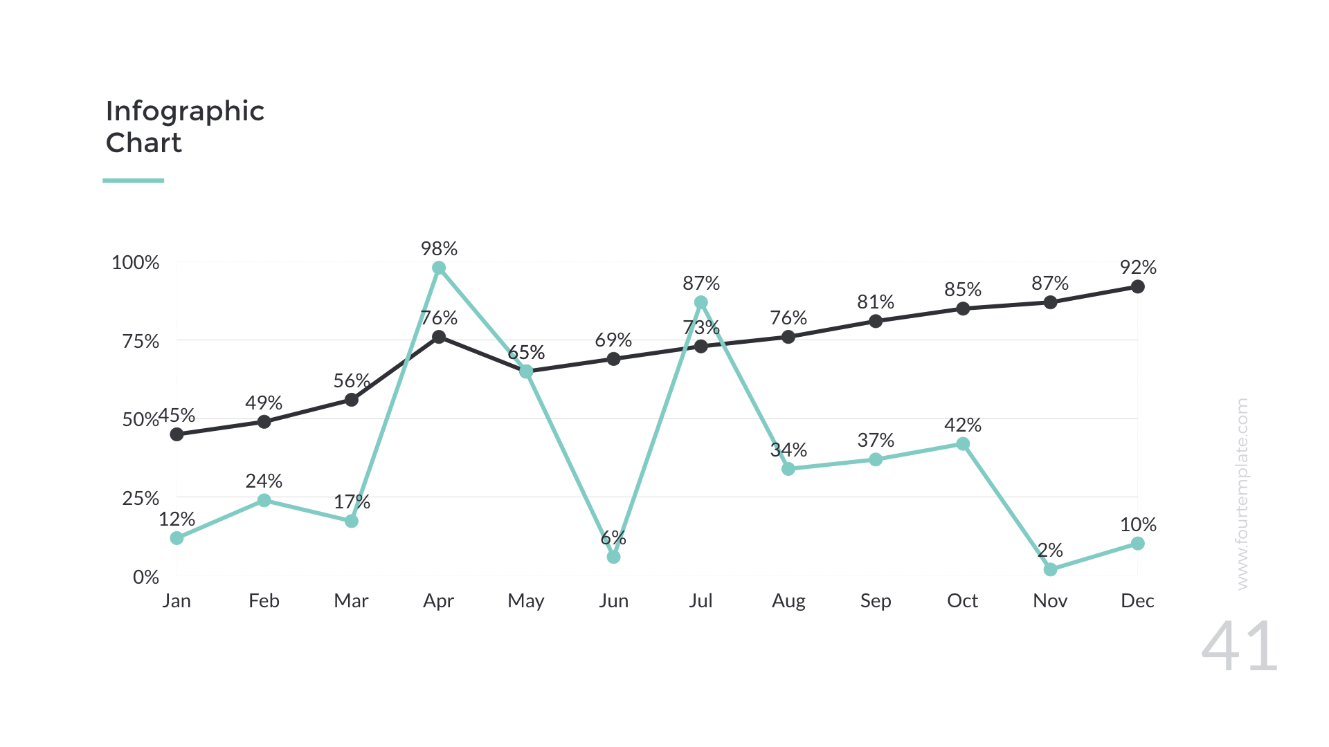 Four - PowerPoint Presentation Template by tkarimli | GraphicRiver