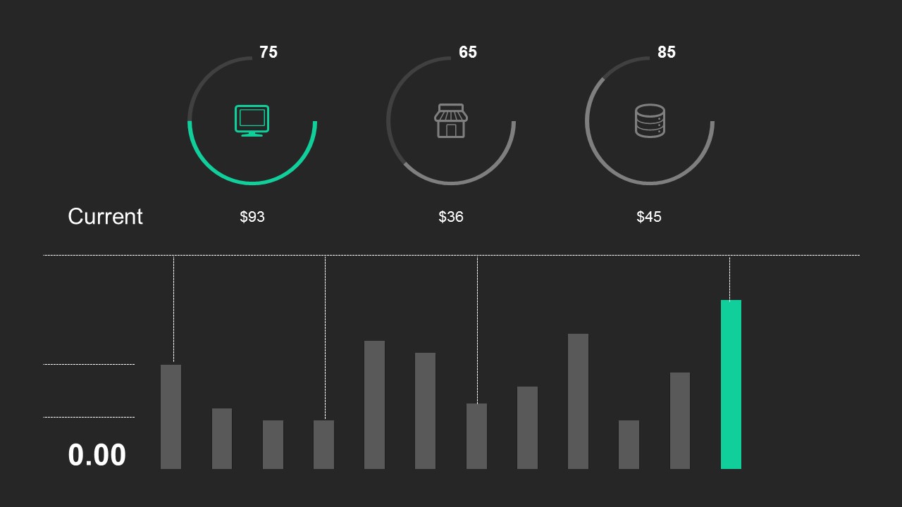 Sales Dashboard PowerPoint Template by RRgraph | GraphicRiver