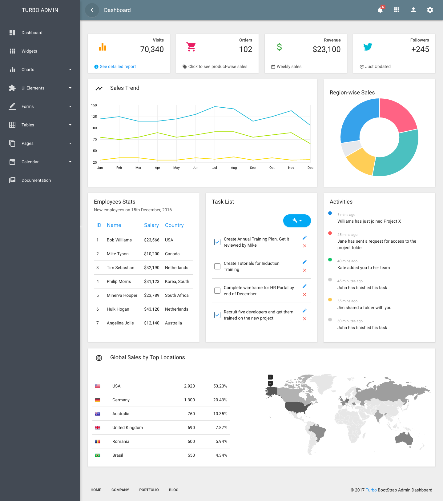 Turbo Material Admin Theme - Bootstrap Admin Template by urbanui ...